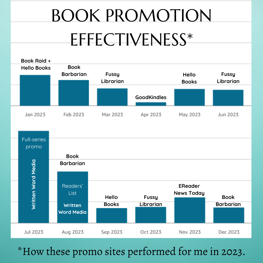 WATERSPELL: Book Promo Sites: Ranked and Updated